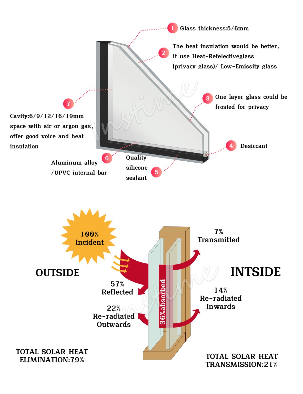Instime European Style Good Sealing Aluminium Full Glass Door